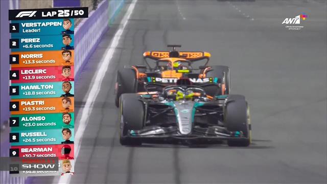 F1 Kids - FORMULA 1 - Highlights