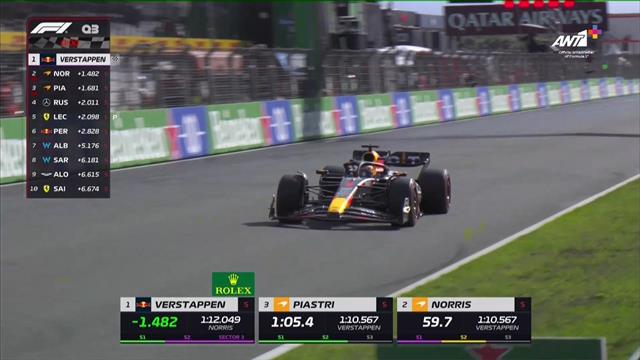 Ο Verstappen στην pole position - FORMULA 1 - Highlights