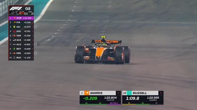 Ο Norris στην pole position - FORMULA 1 - Highlights